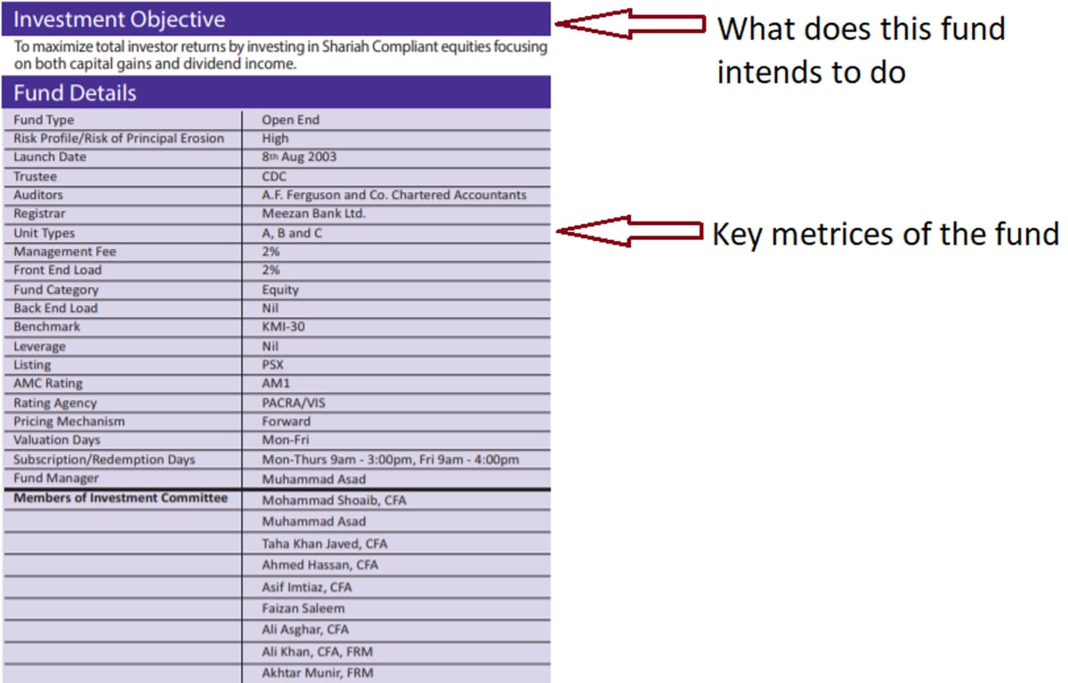 What is FMR Report and How to Read it? - A Comprehensive Guide for ...