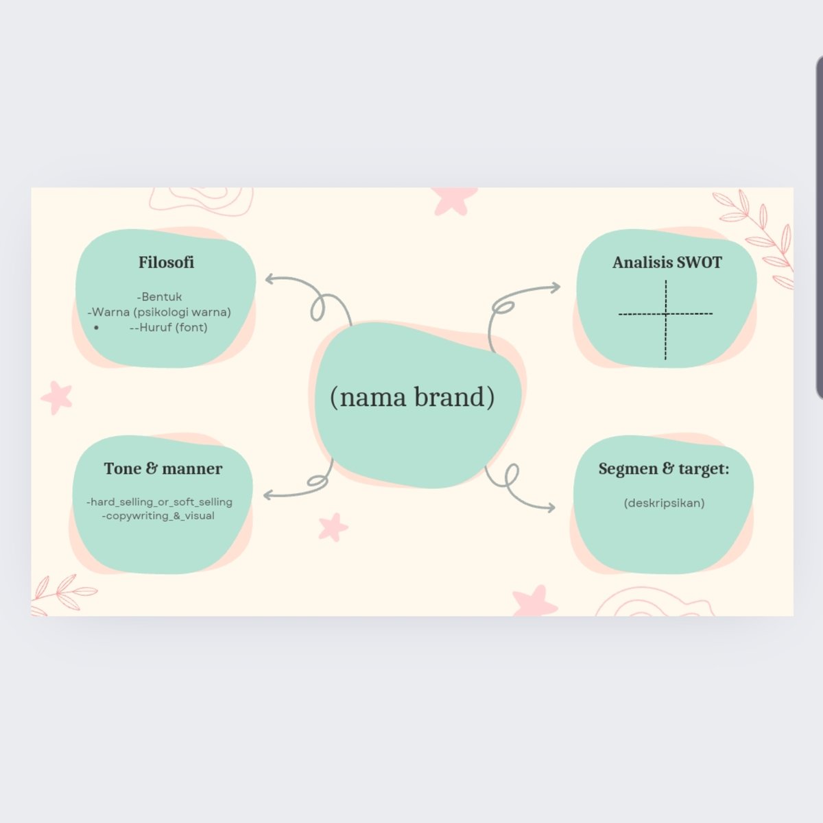 [FREE - CANVA TEMPLATE] Mind mapping Visual Branding | Clicky