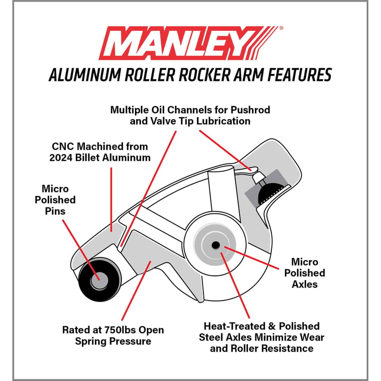 Manley Aluminum Roller Rocker Kit - Ford Boss 351C, 351-400M, 400, 429 ...
