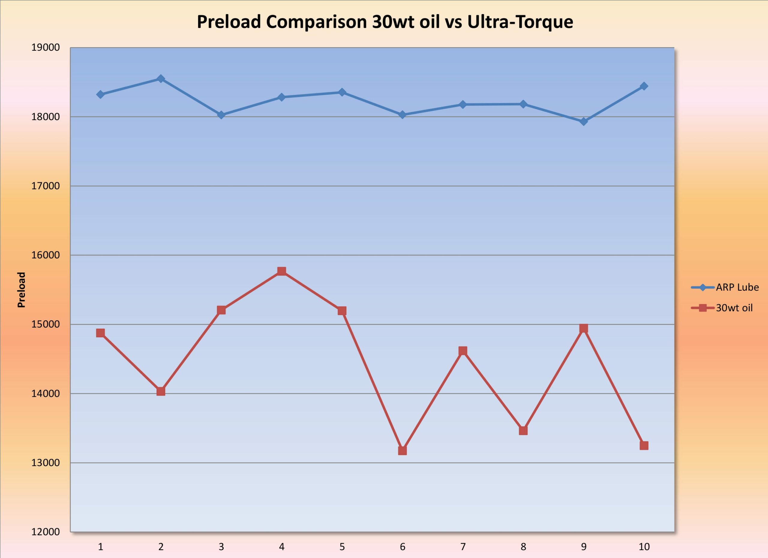 Properly Torqued: Measuring Connecting Rod Bolt Stretch | Boostline ...
