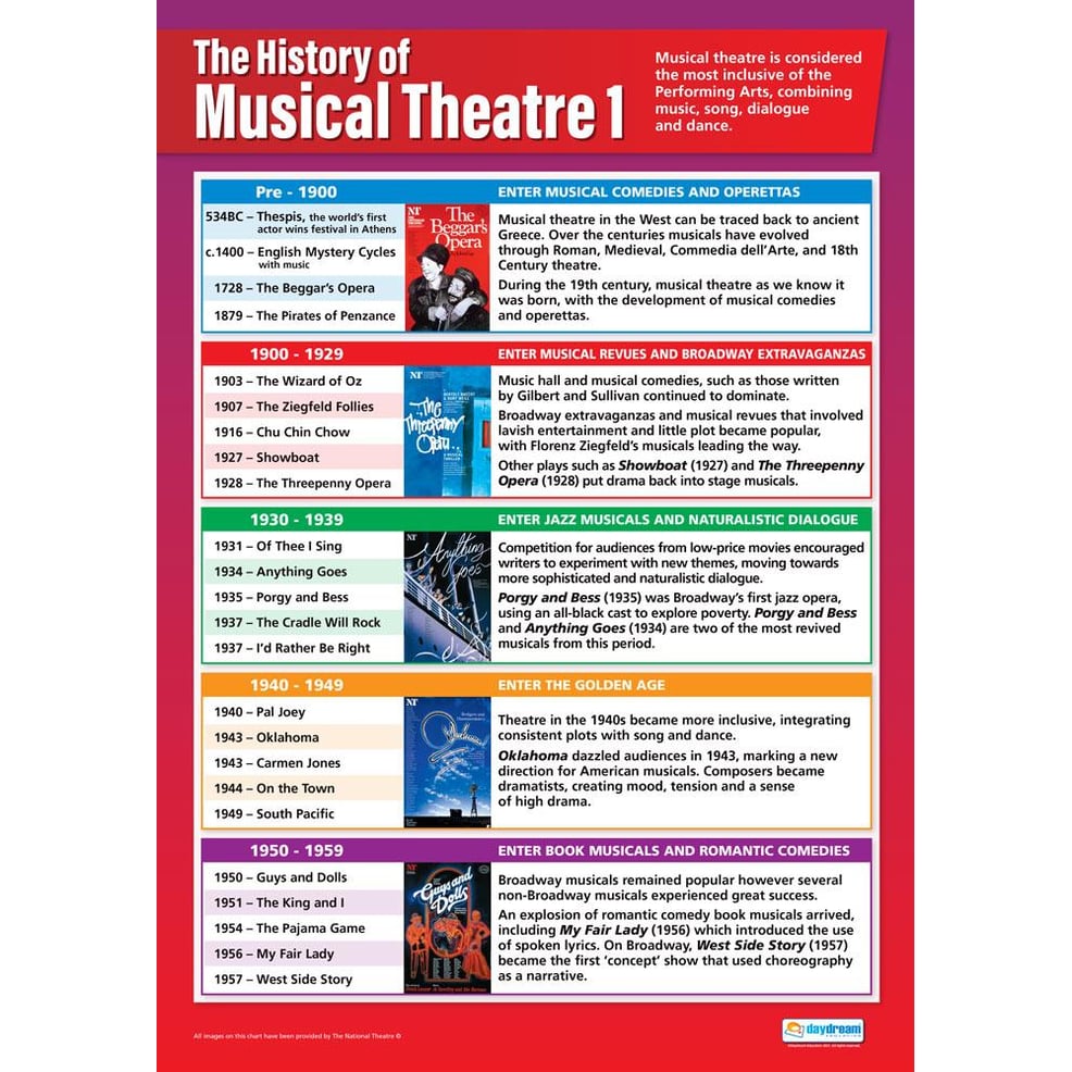 History of Musical Theatre 1 Poster - Daydream Education