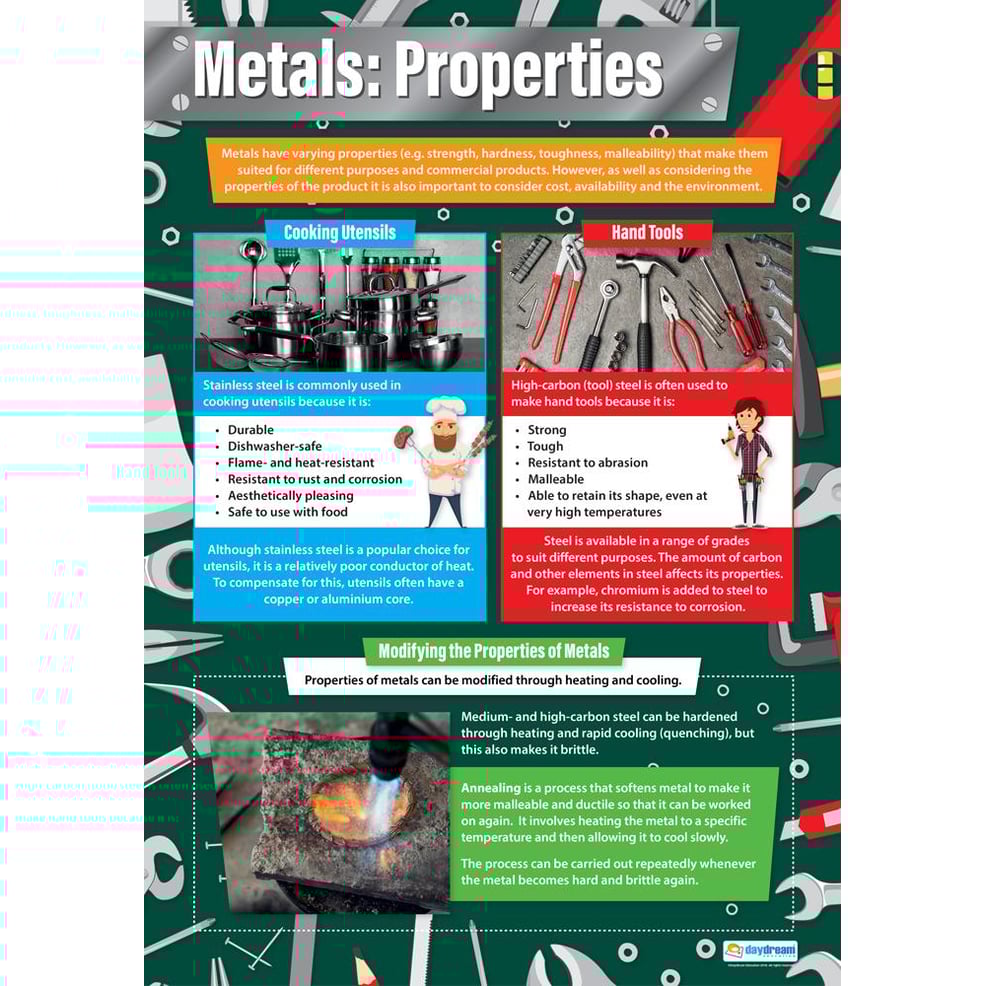 Metals: Properties Poster - Daydream Education