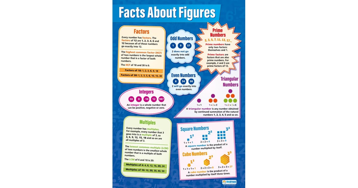 Facts About Figures Poster - Daydream Education