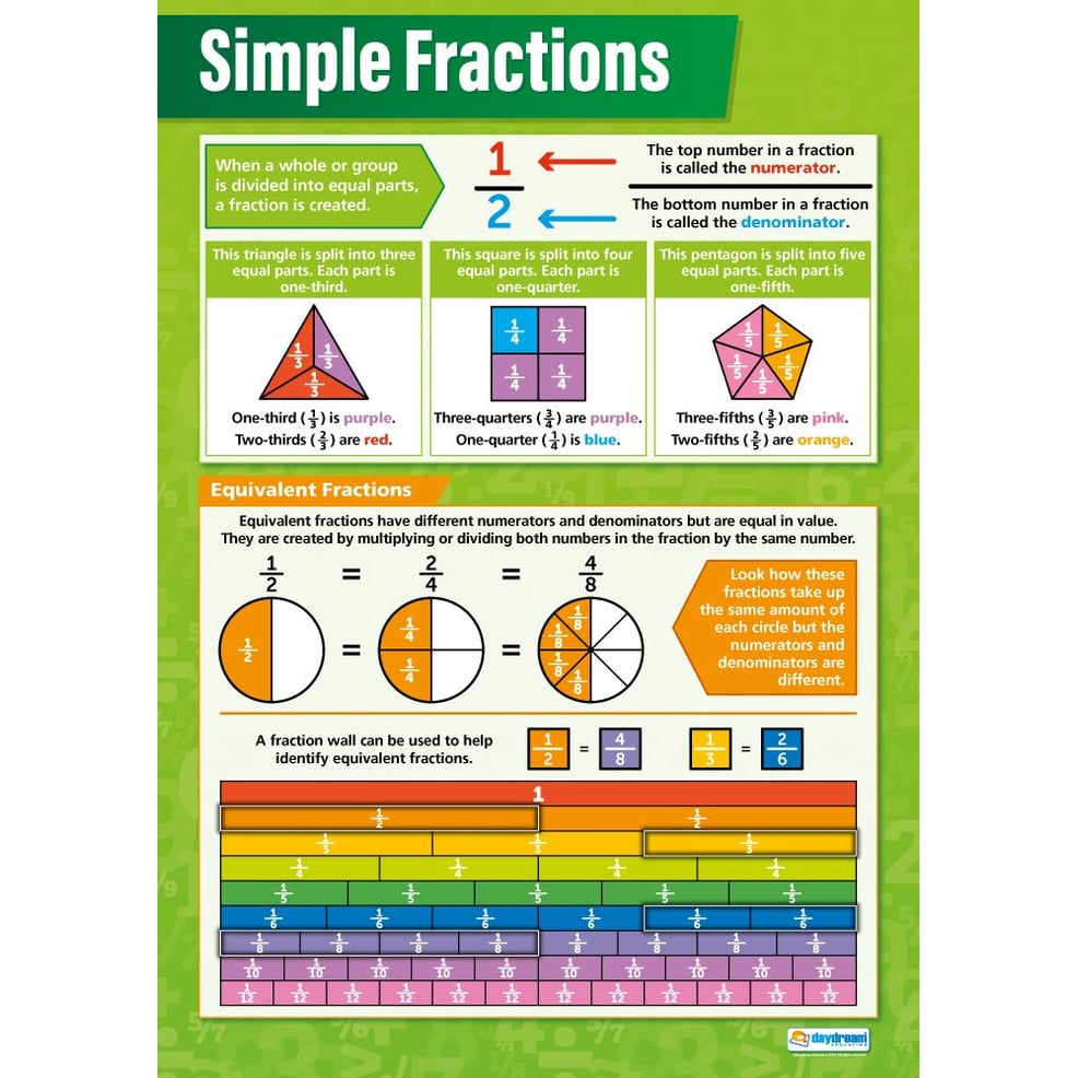 Simple Fractions Poster - Daydream Education