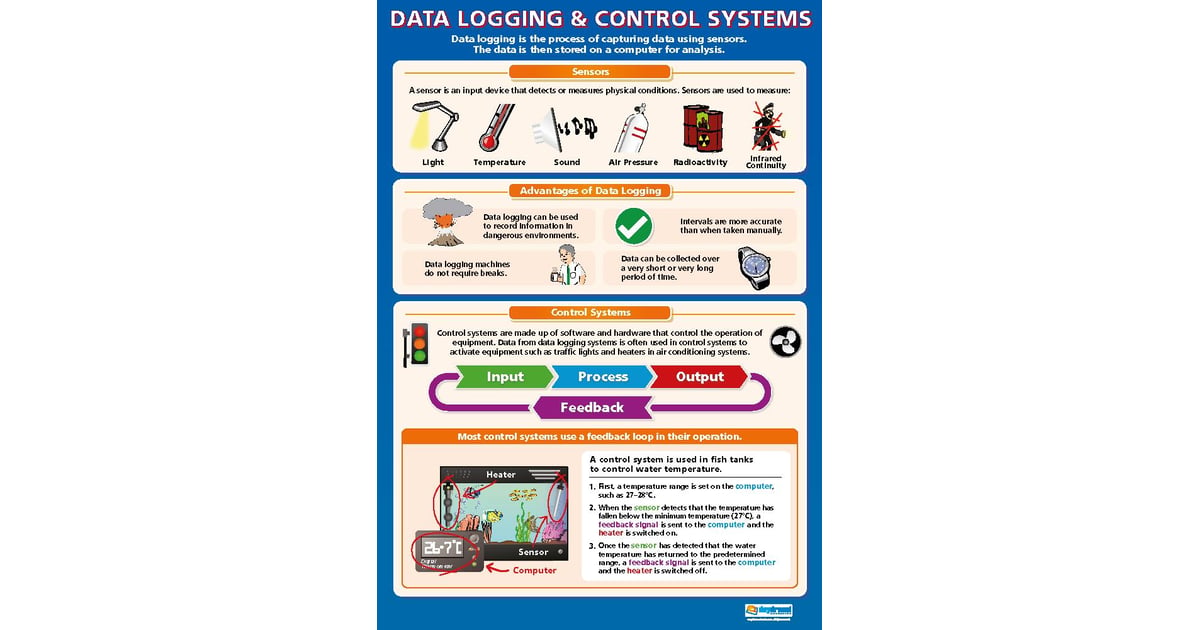 Data Logging Poster - Daydream Education