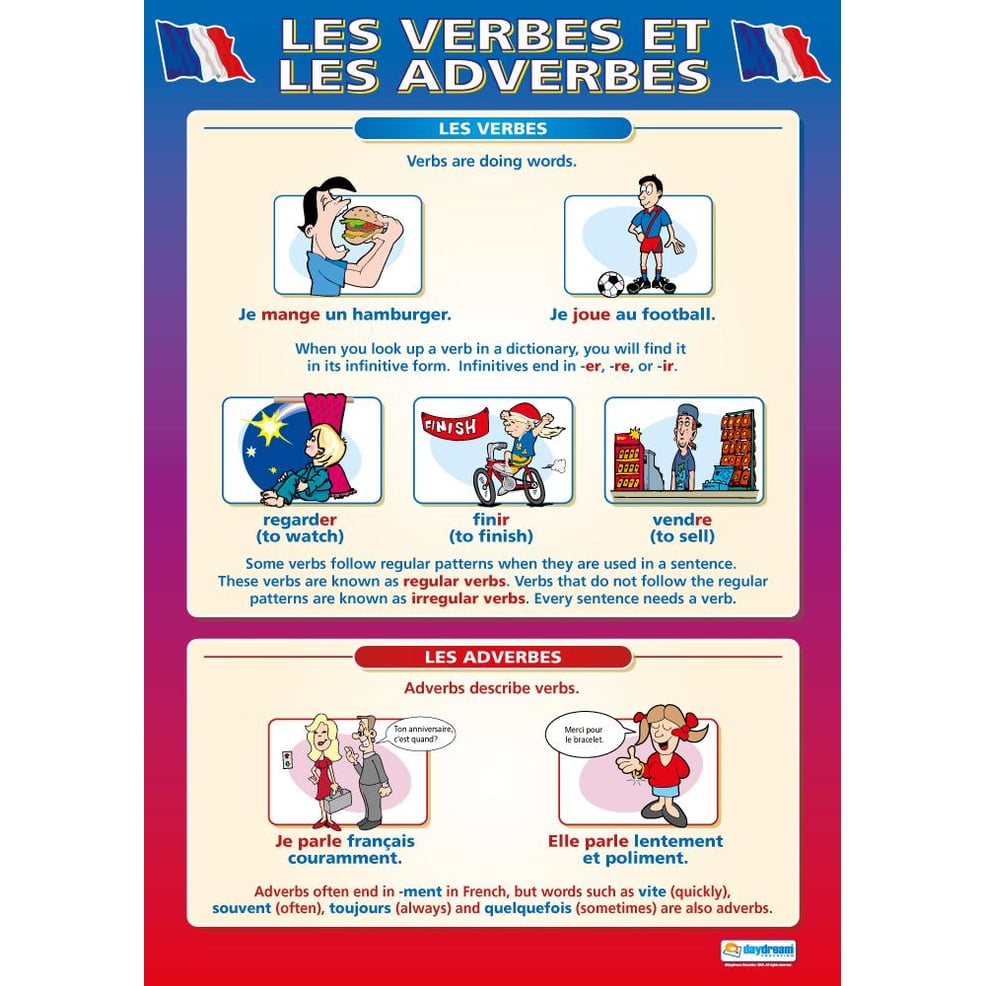 Les Verbes et les Adverbes Poster - Daydream Education