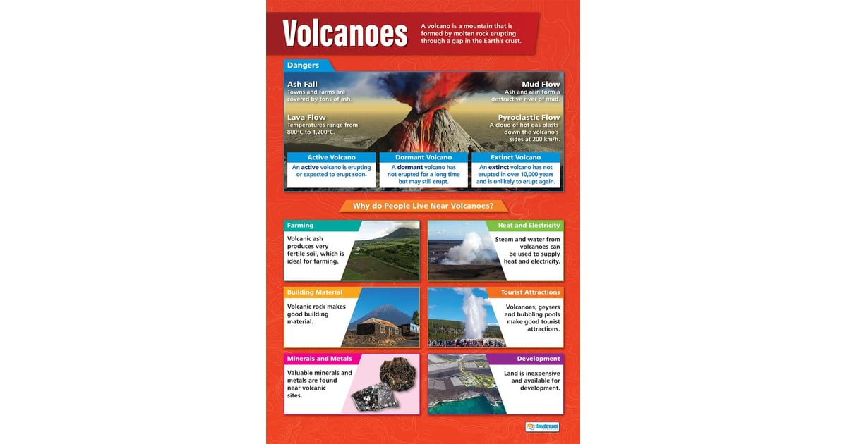 Volcanoes Poster - Daydream Education