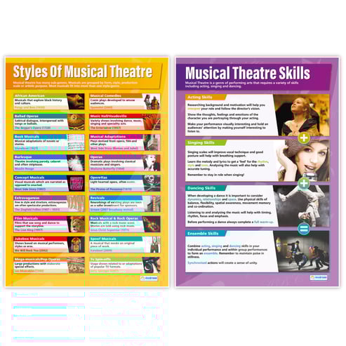 Musical Theater Poster - Set of 4 - Daydream Education