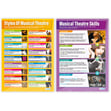 Musical Theatre Poster - Set of 4 - Daydream Education
