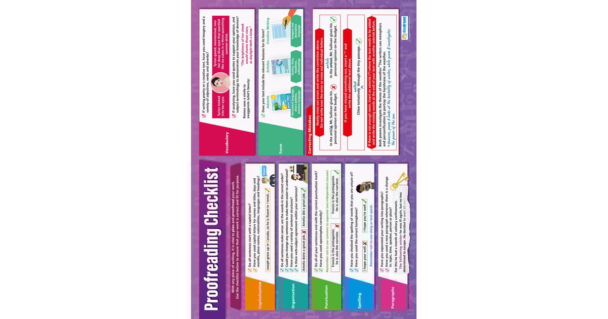 Proofreading Checklist Poster - Daydream Education