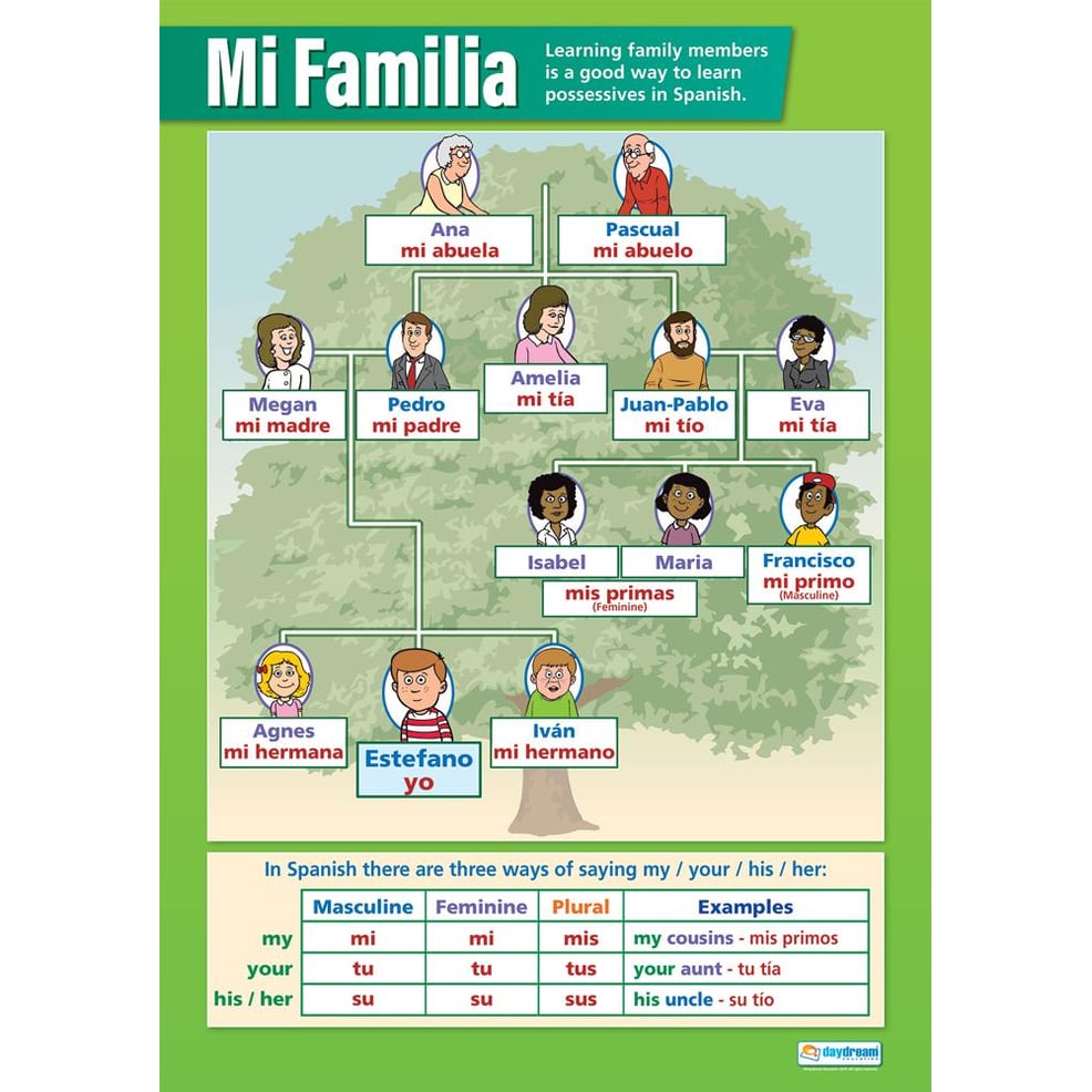 Mi Familia Poster - Daydream Education