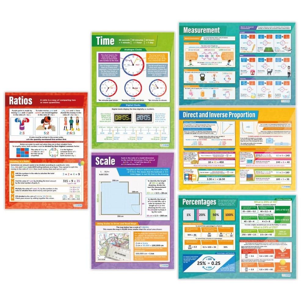 Ratio, Proportion & Rates of Change Posters - Set of 6 - Daydream Education