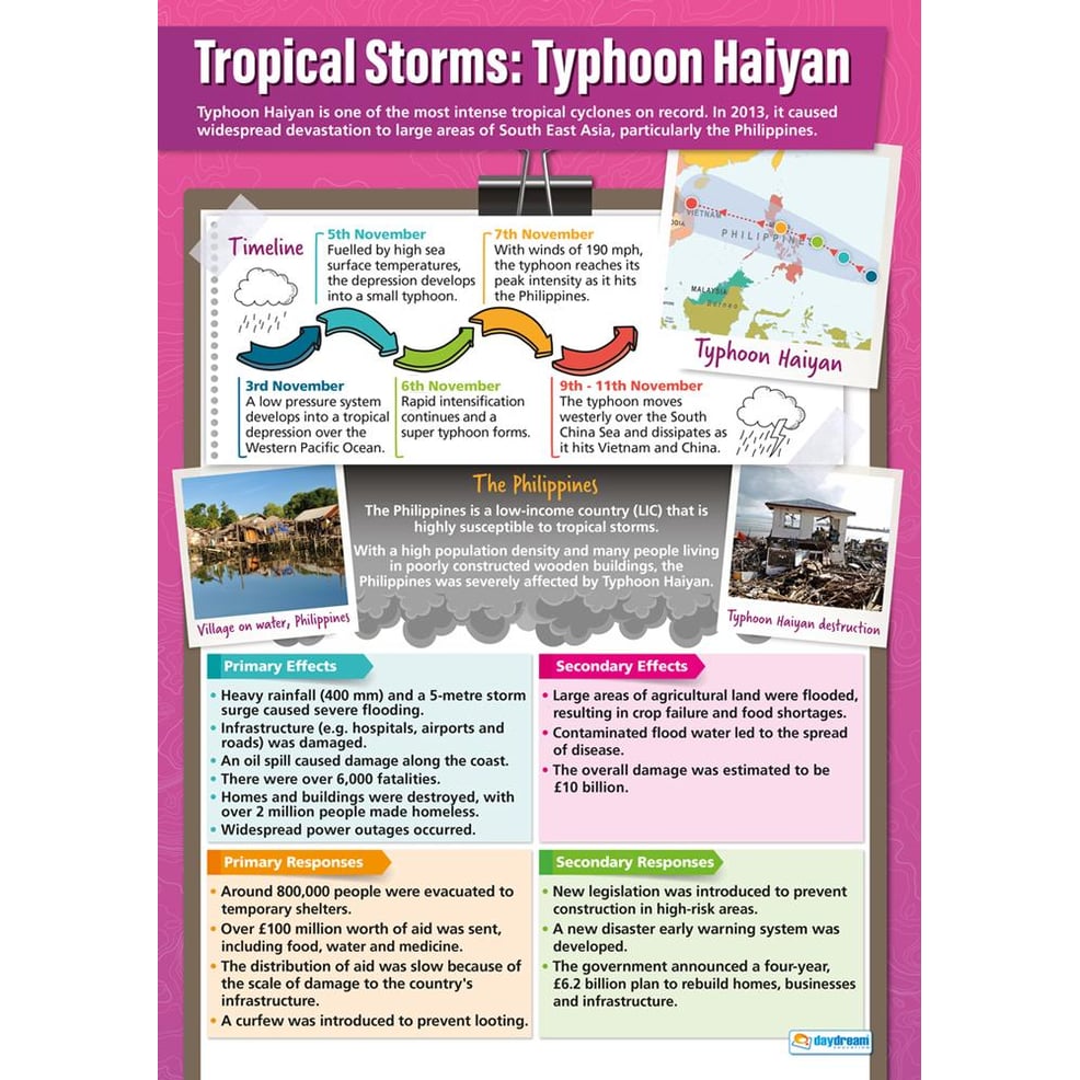 Tropical Storms Example: Typhoon Haiyan Poster - Daydream Education