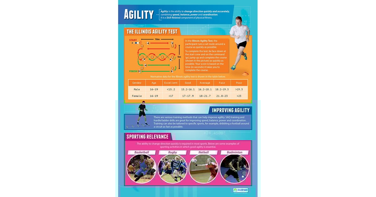 Agility Poster - Daydream Education