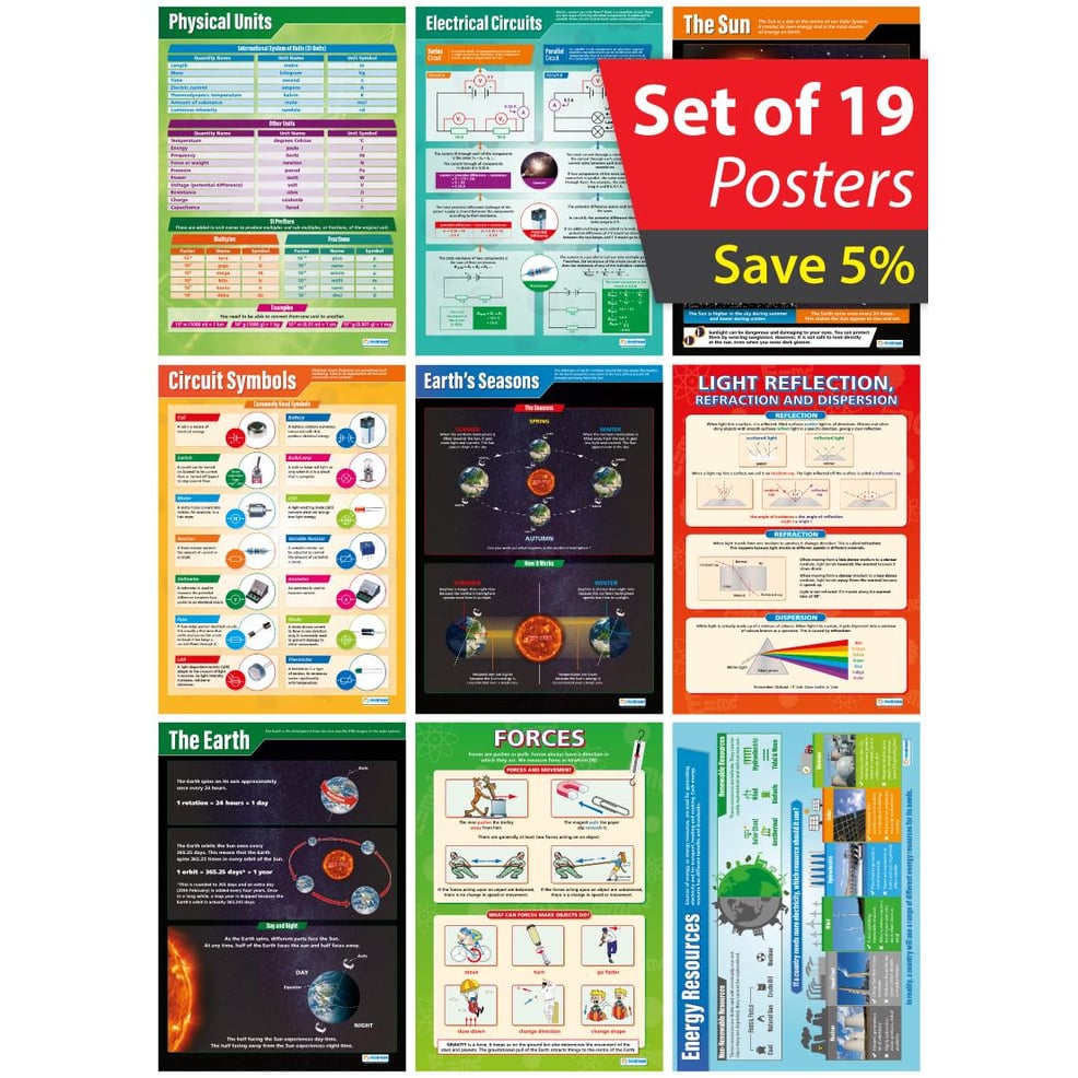 Physical Processes Poster - Set of 19 - Daydream Education