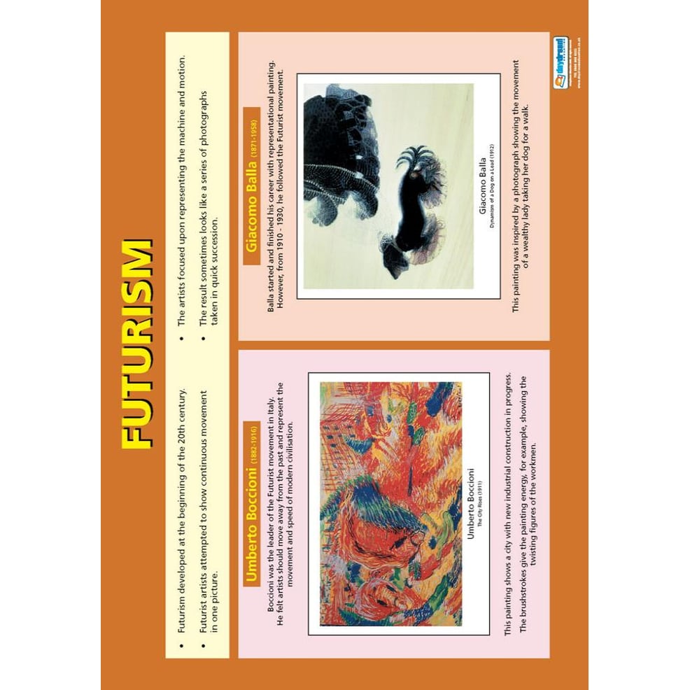 Futurism Poster - Daydream Education