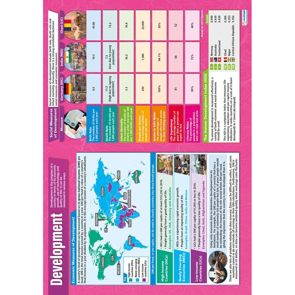 Development Poster - Daydream Education