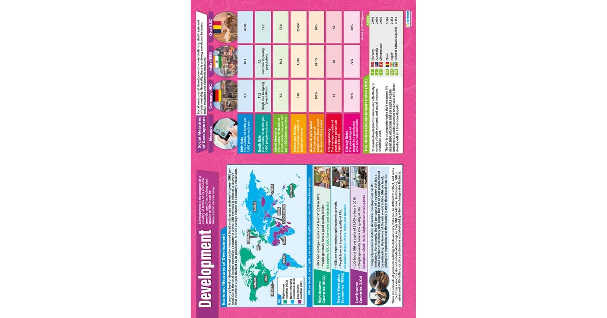 Development Poster - Daydream Education