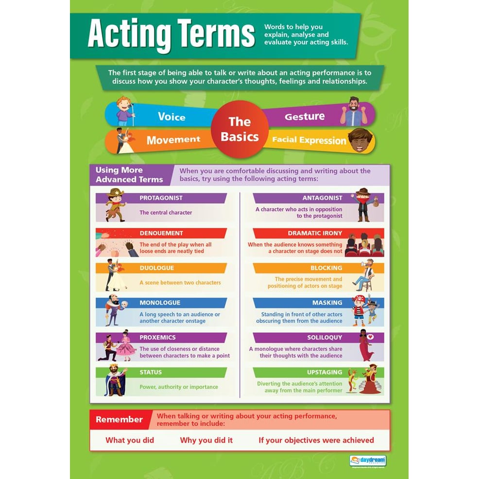Acting Terms Poster - Daydream Education