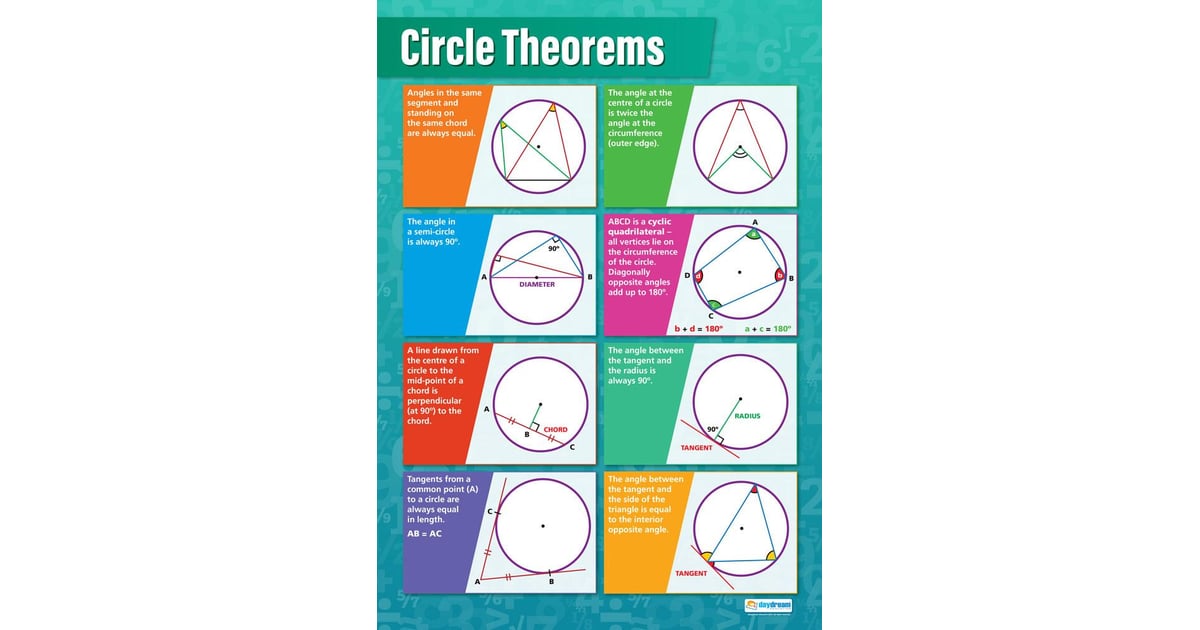 Circle Theorems Poster - Daydream Education