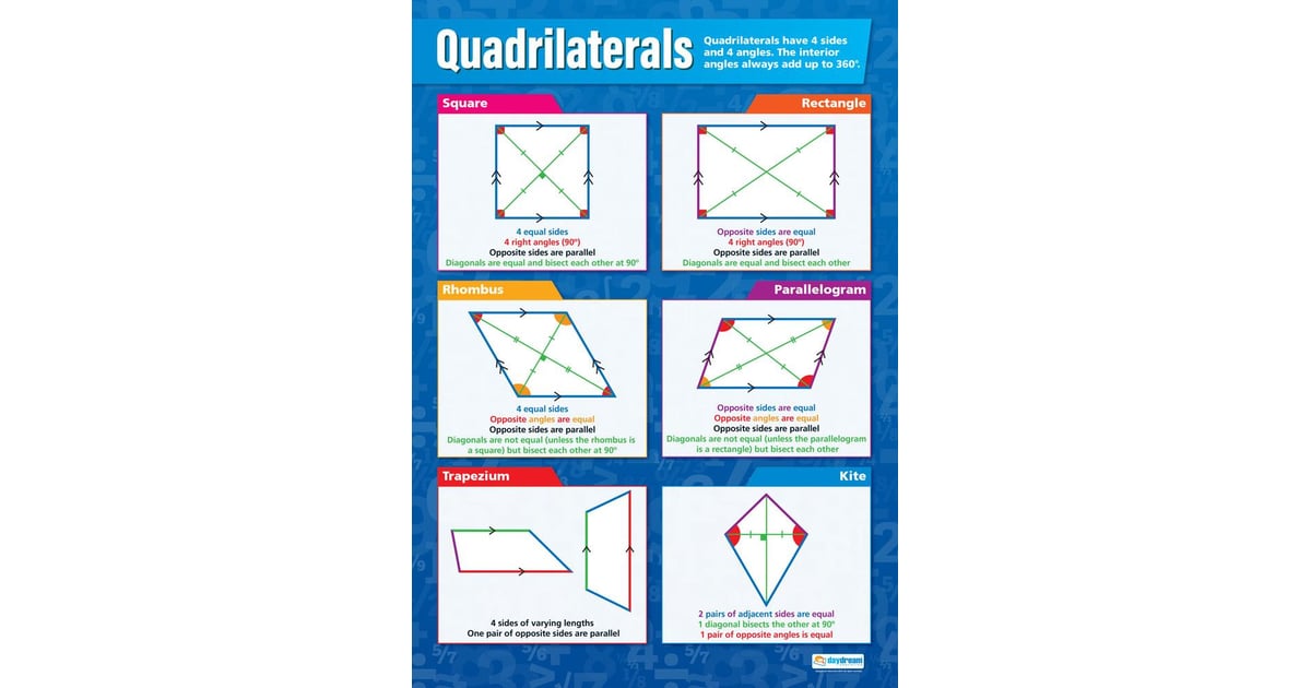 Quadrilaterals Poster - Daydream Education