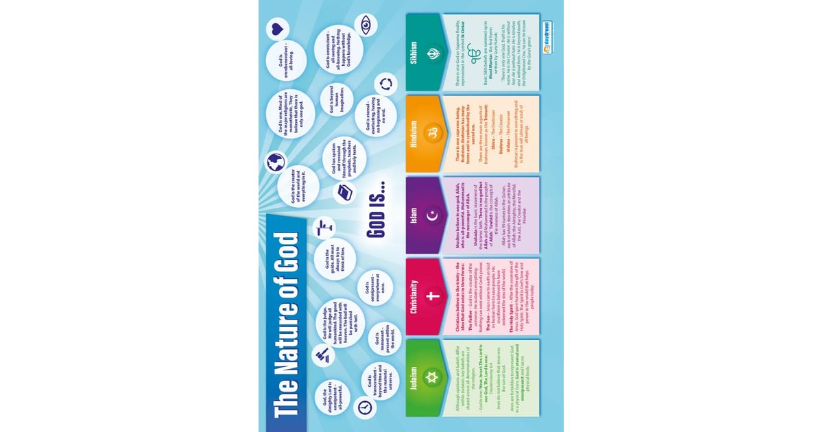 The Nature of God Poster - Daydream Education