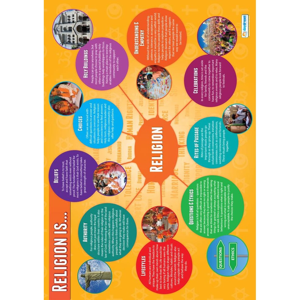 Religion is... Poster - Daydream Education