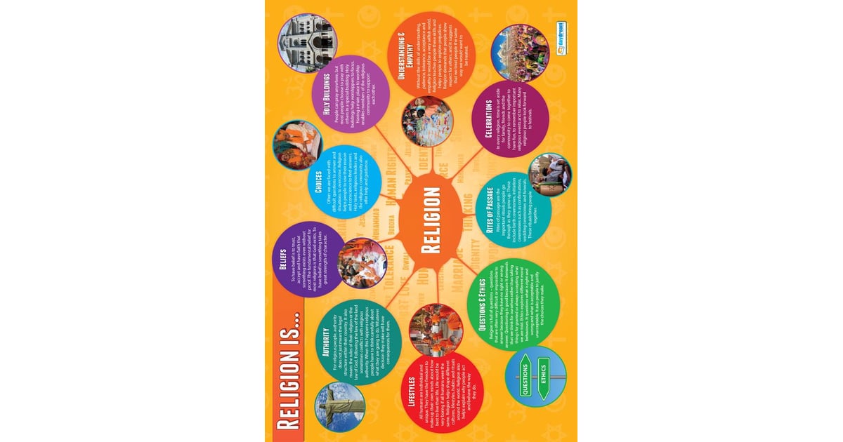 Religion is... Poster - Daydream Education