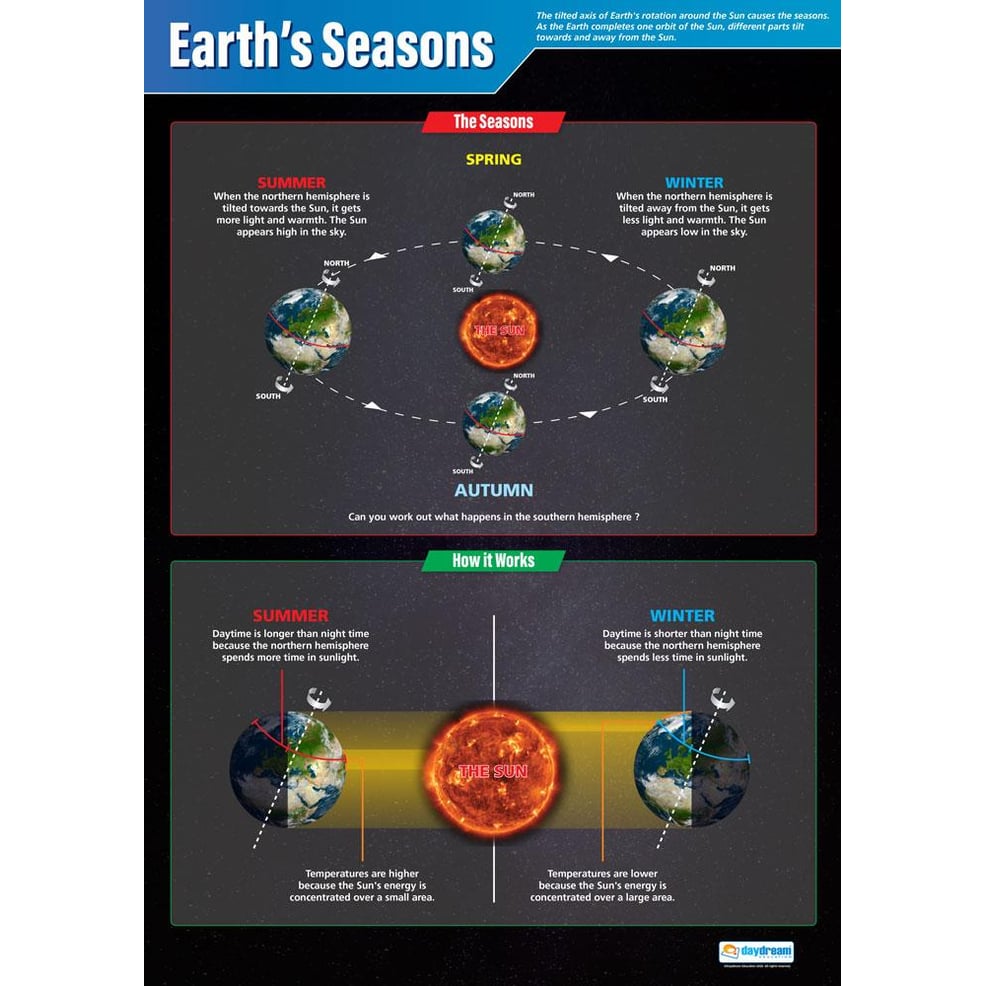 Earth's Seasons Poster - Daydream Education