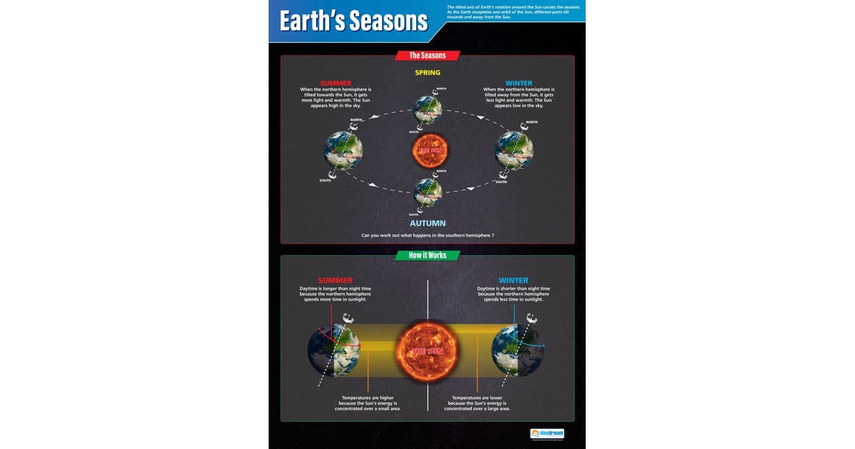 Earth's Seasons Poster - Daydream Education