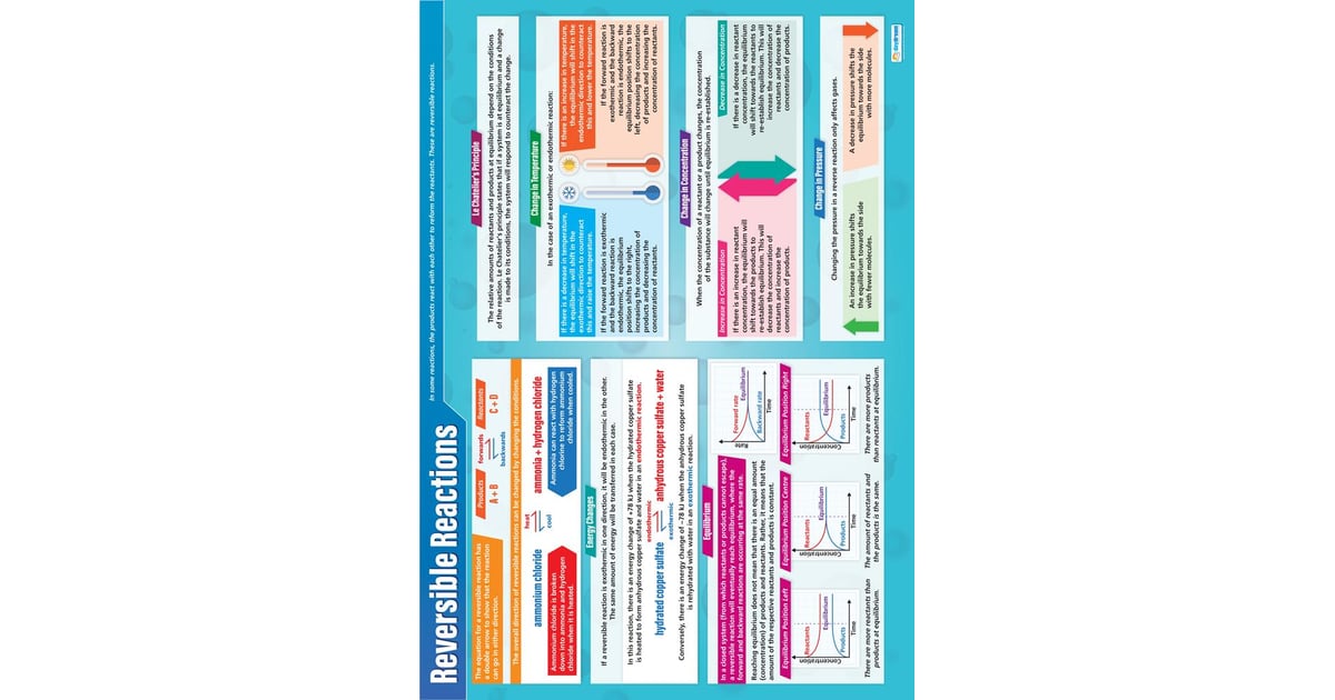 Reversible Reactions Poster - Daydream Education