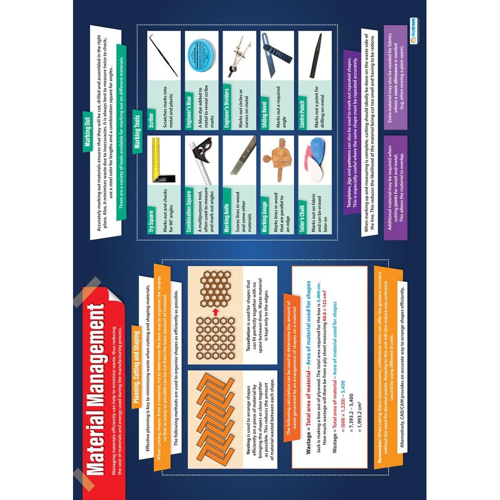 Material Management Poster - Daydream Education