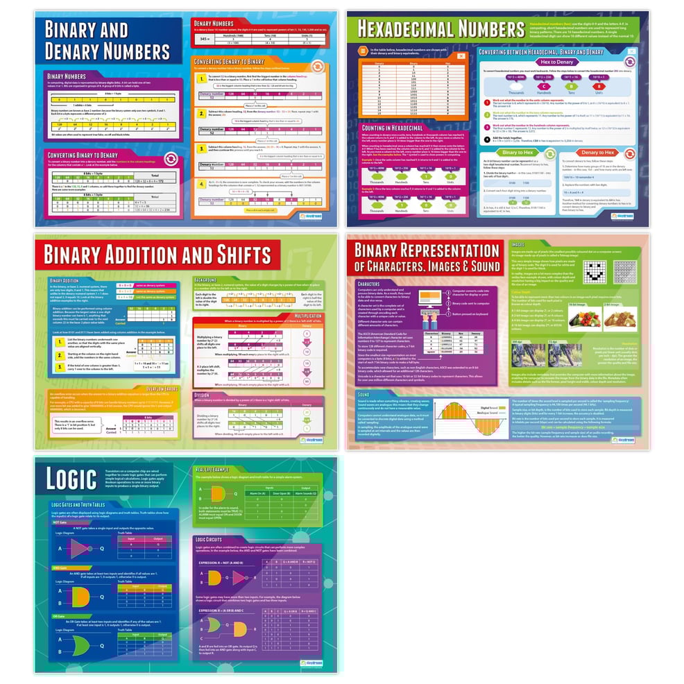 Data Representation Posters - Set of 5 - Daydream Education