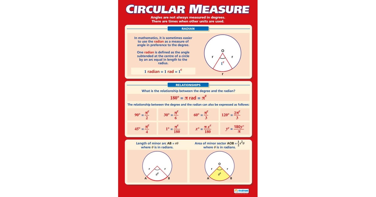 Circular Measure Poster - Daydream Education