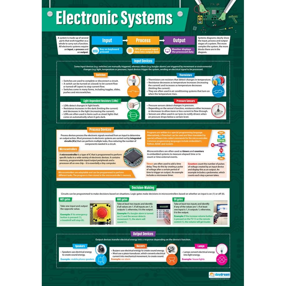 Real Number System Poster