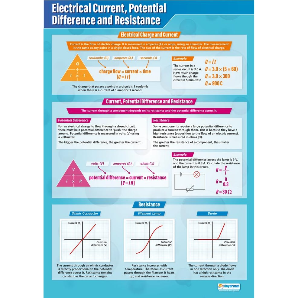Electrical Current, Potential Difference and Resistance Poster ... Electrical Current, Potential Difference and Resistance Poster ...