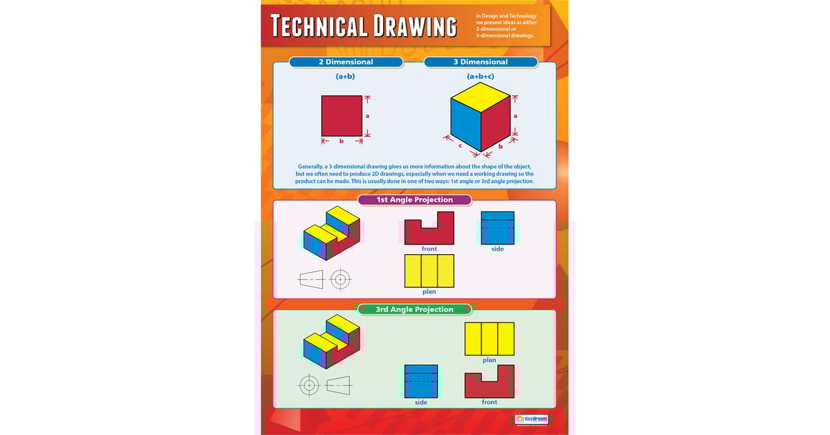 Technical Drawing Poster - Daydream Education