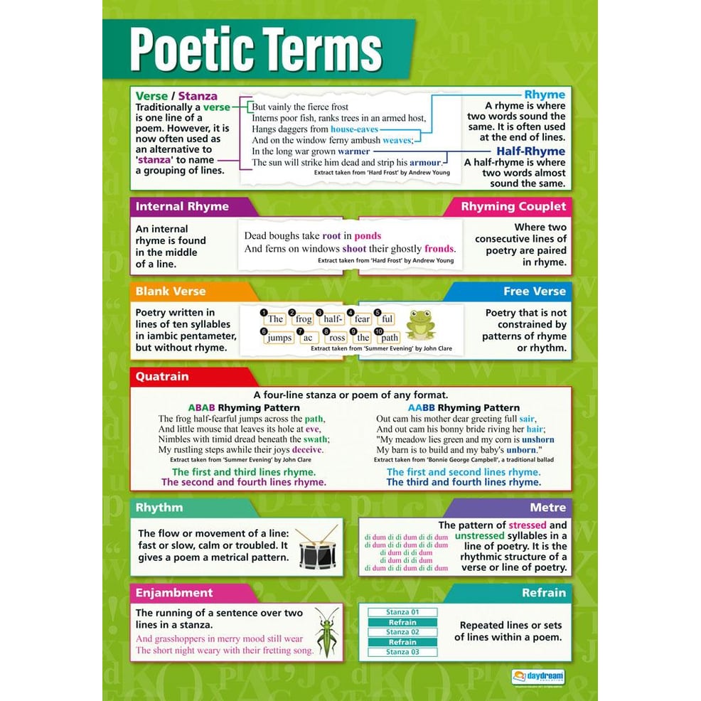 Poetic Terms Poster - Daydream Education