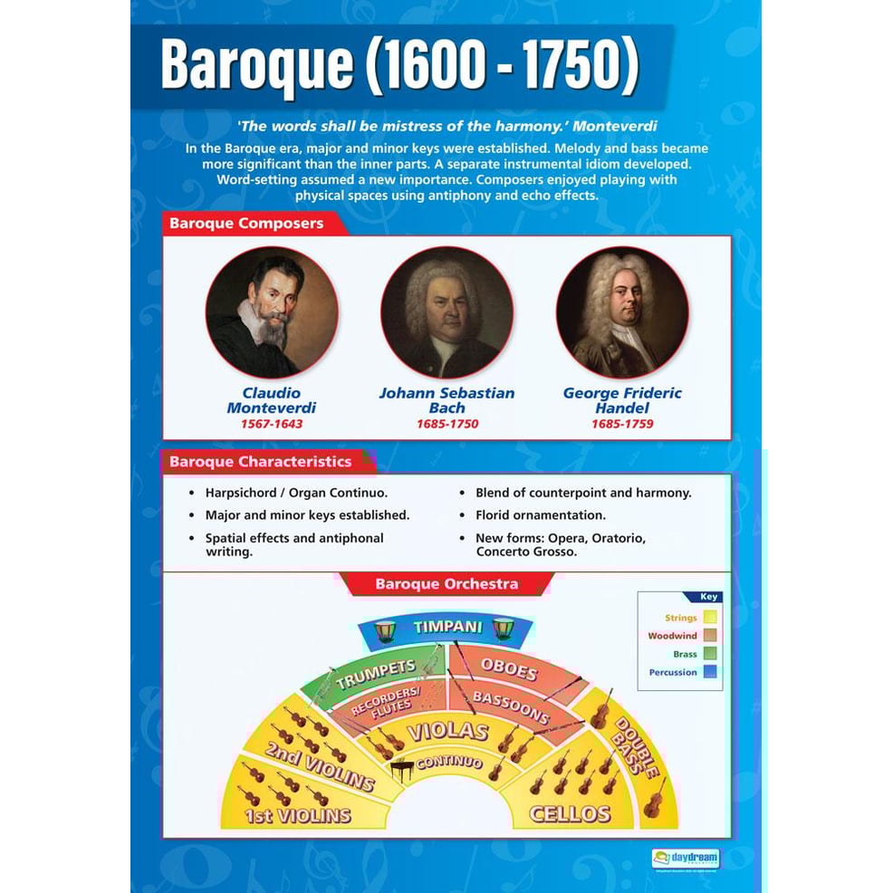 Baroque (1600-1750) Poster - Daydream Education
