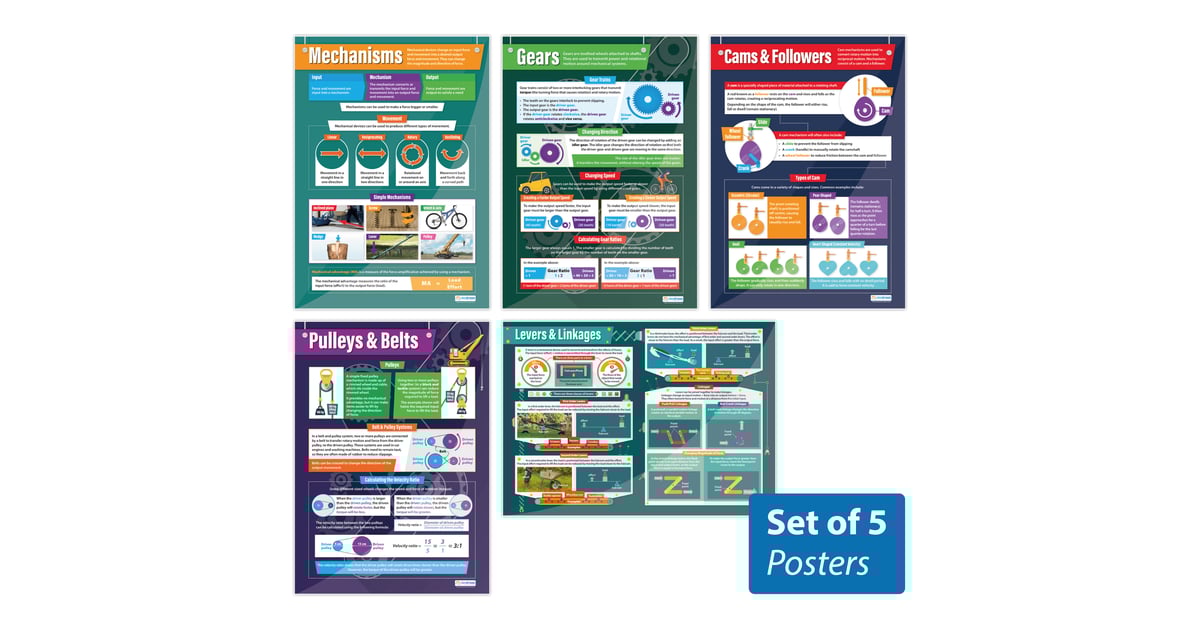 Mechanical Devices Posters - Set of 5 - Daydream Education