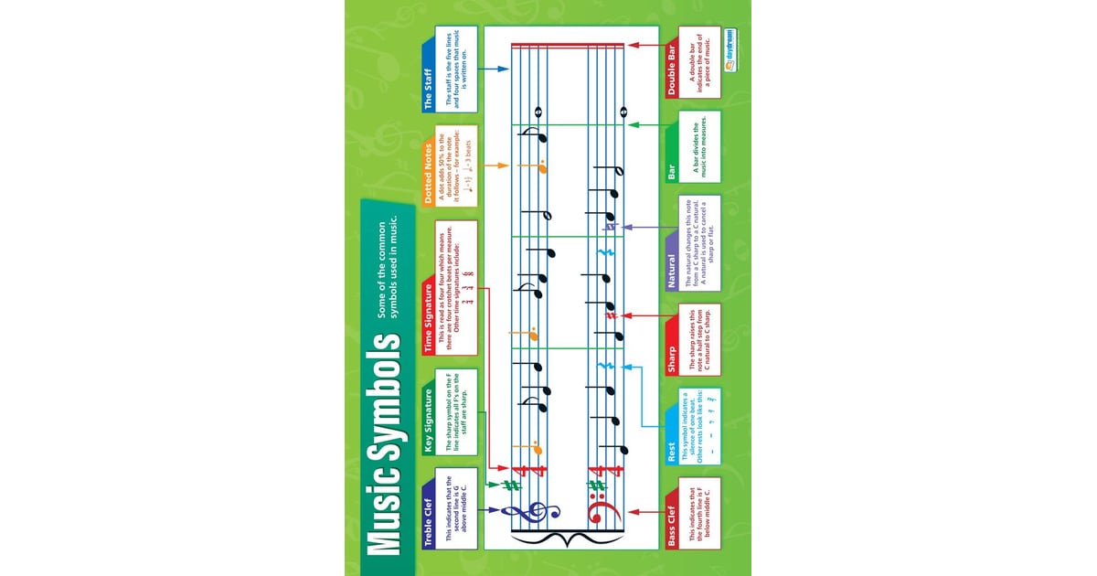 Music Symbols Poster - Daydream Education