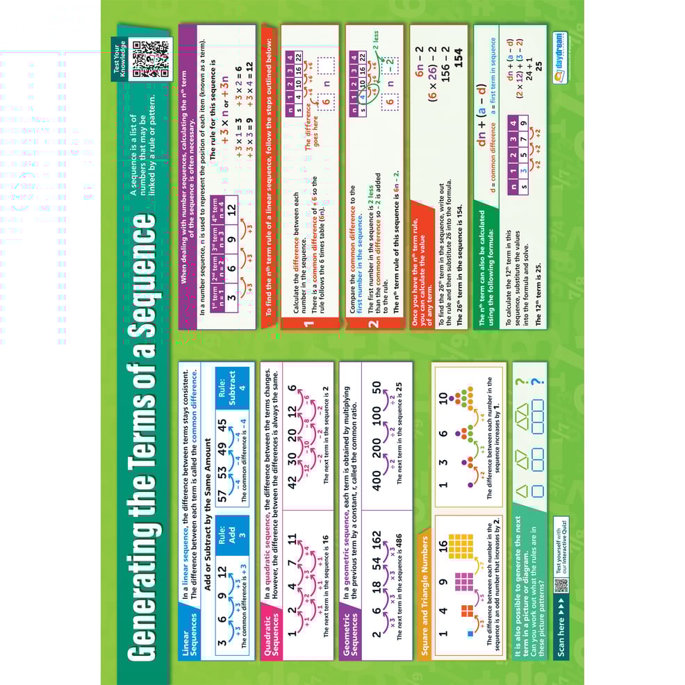 Generating the Terms of a Sequence Poster - Daydream Education