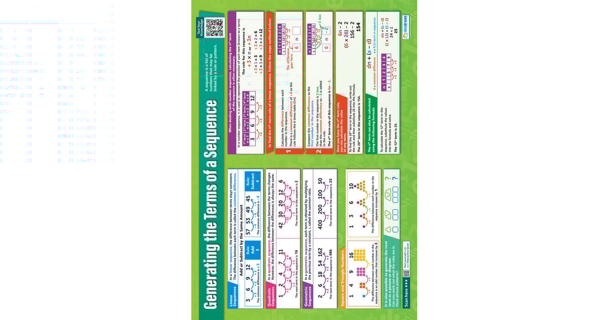 Generating the Terms of a Sequence Poster - Daydream Education