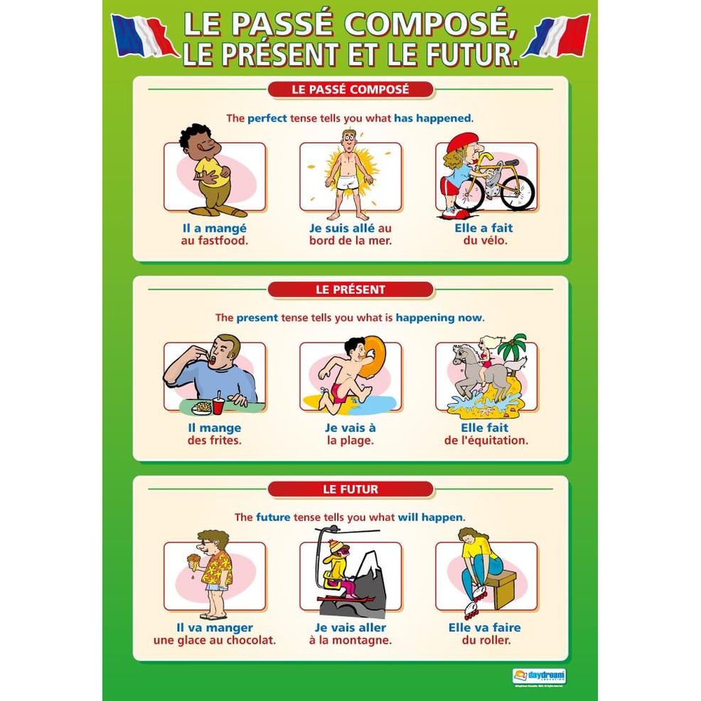 Le Passe Compose, le Present et le Futur Poster - Daydream Education