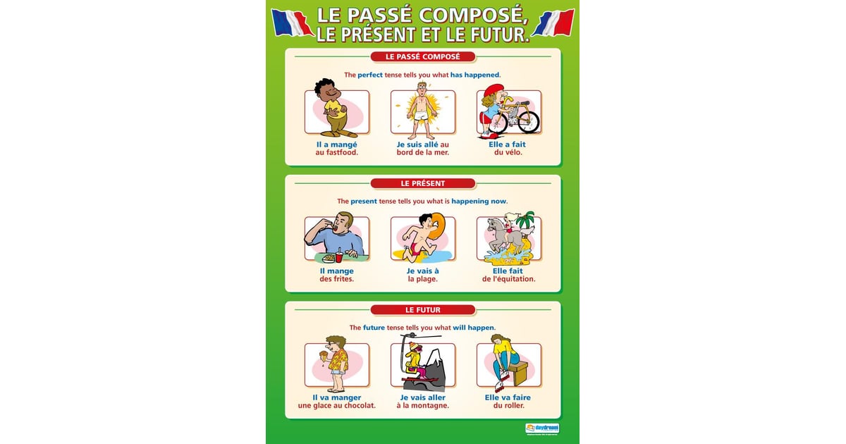 Le Passe Compose, le Present et le Futur Poster - Daydream Education