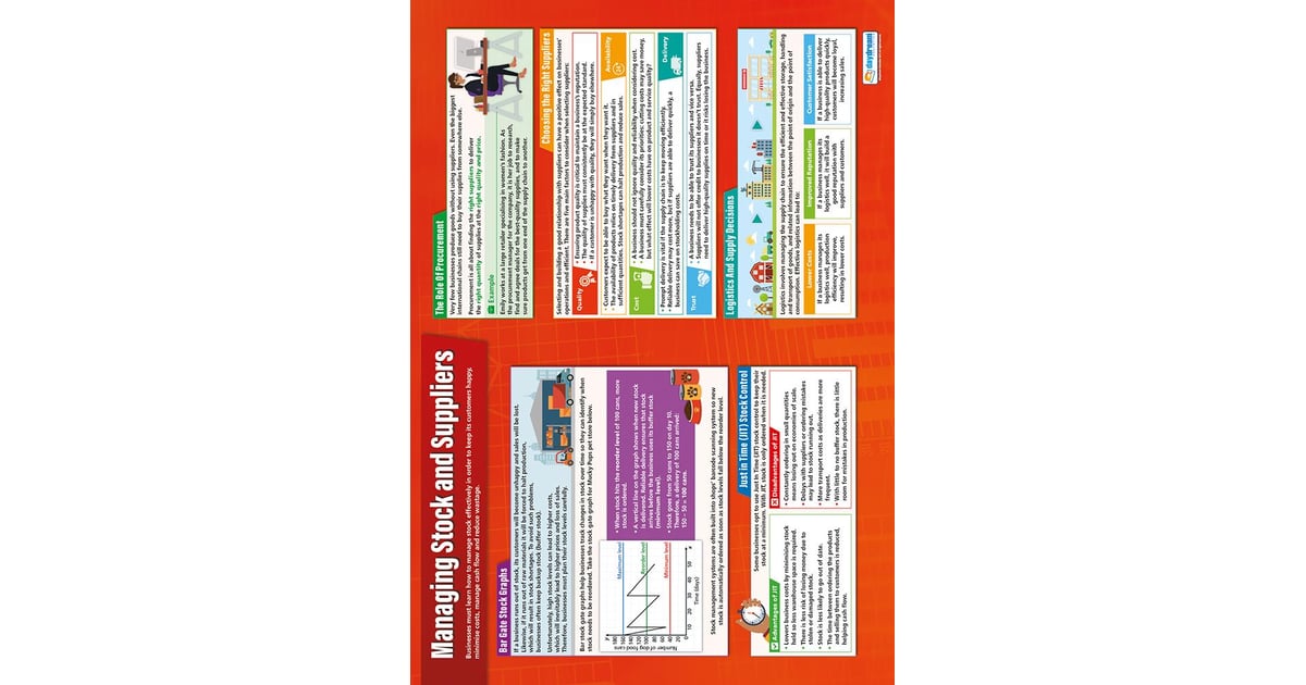 Managing Stock and Suppliers Poster - Daydream Education