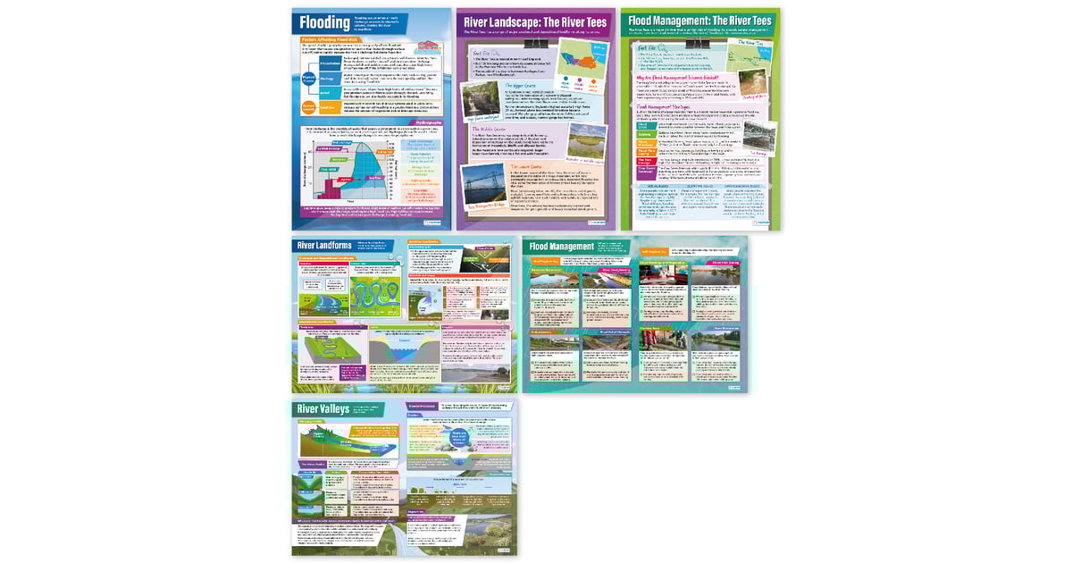 Glacial Landscapes Posters - Set of 5 - Daydream Education