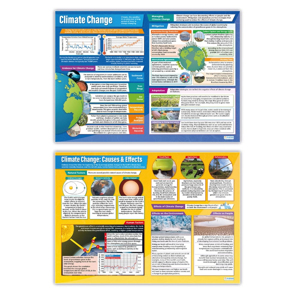 Climate Change Posters - Set of 2 - Daydream Education