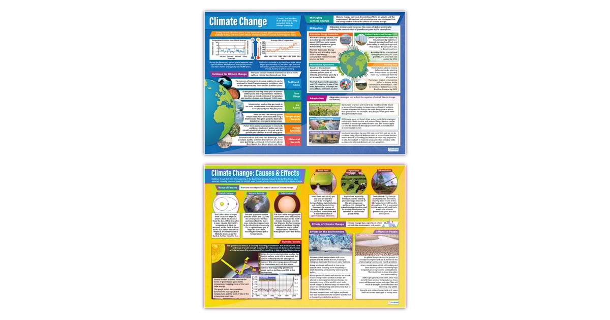 Climate Change Posters - Set of 2 - Daydream Education