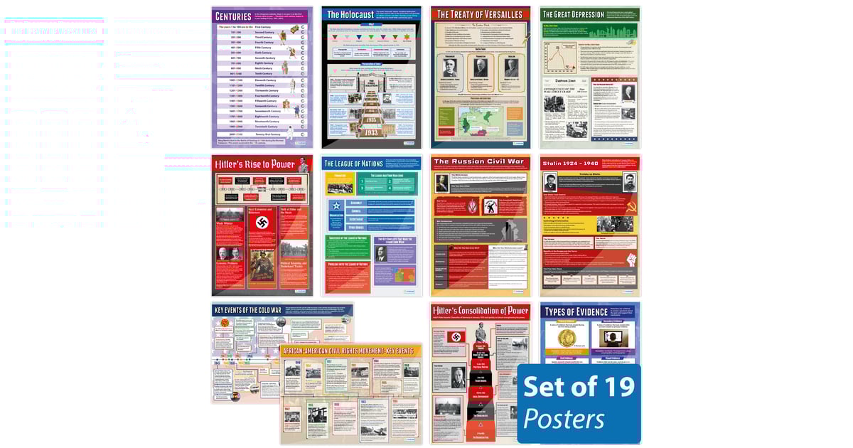 History Posters - Set of 19 - Daydream Education